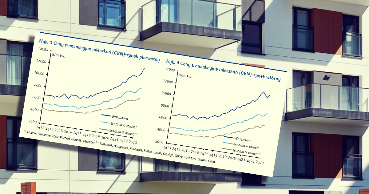 Średnie ceny transakcyjne mieszkań w 2024 roku wzrosną nawet o 15%